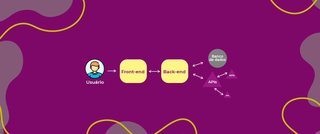 Entenda as diferenças entre front-end, back-end e API - Olivas Digital